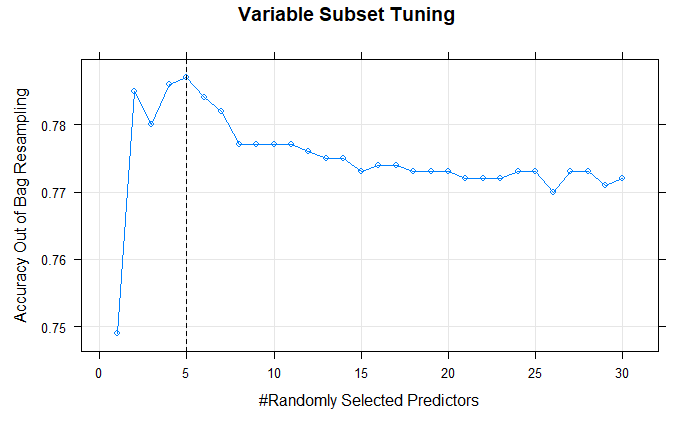 Chapter 5 Applications Of Random Forests In Local Ancestry Inference Random Forests And Local 9753