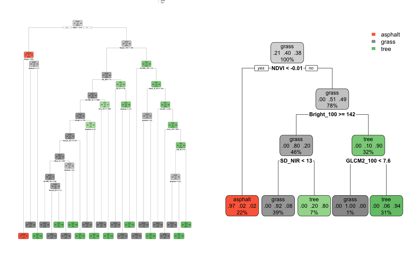 Chapter 3 Classification Decision Trees The Building Blocks Of Random Forests Random Forests